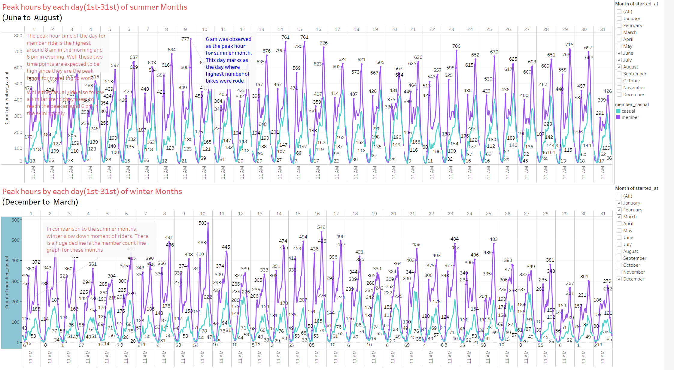 GitHub - crebello711/Citi-Bike-Analytics