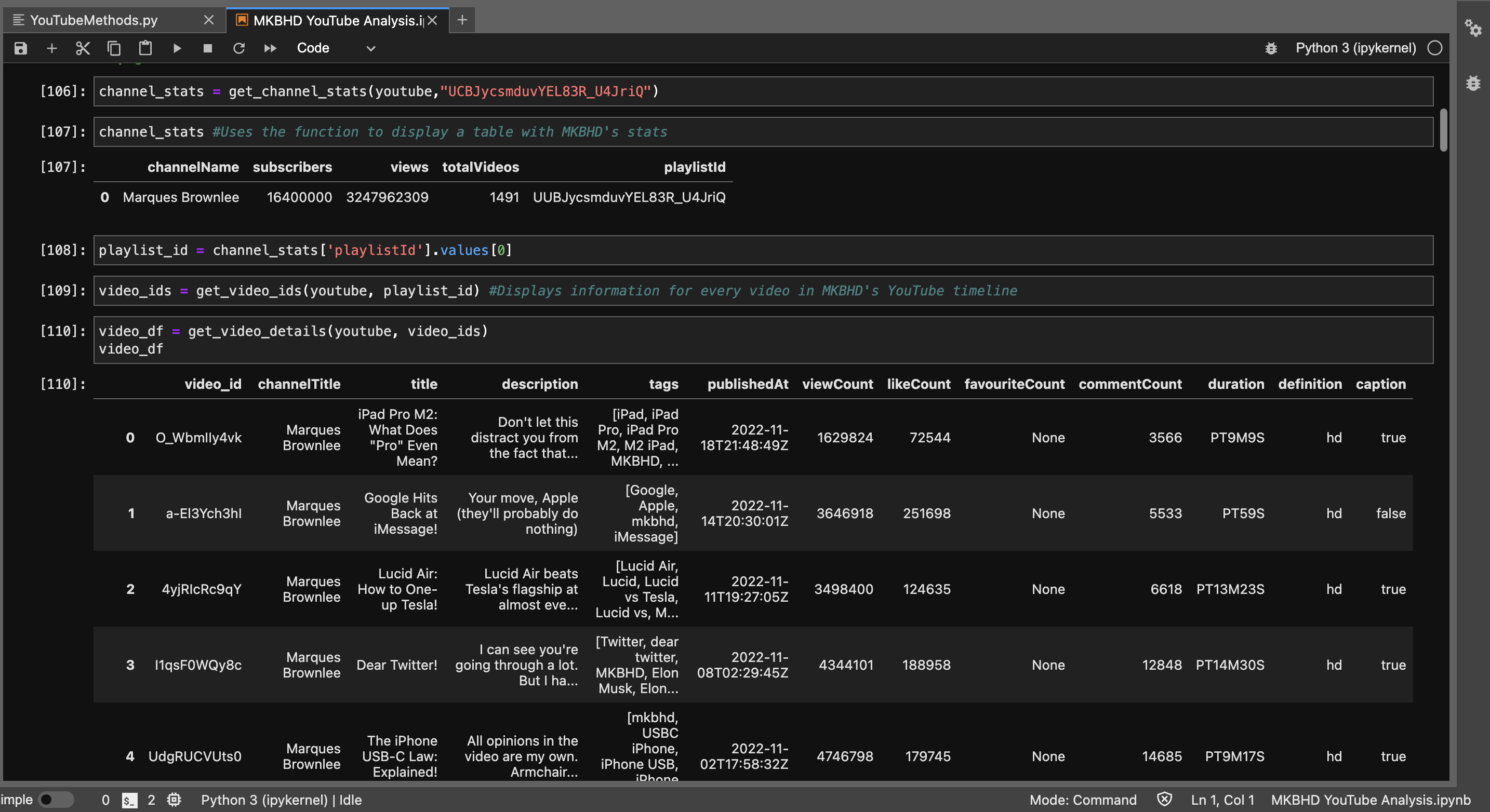 GitHub - TechSnail-Droid/YouTubeChannelAnalysis: Data Science look at the statistics of a ...