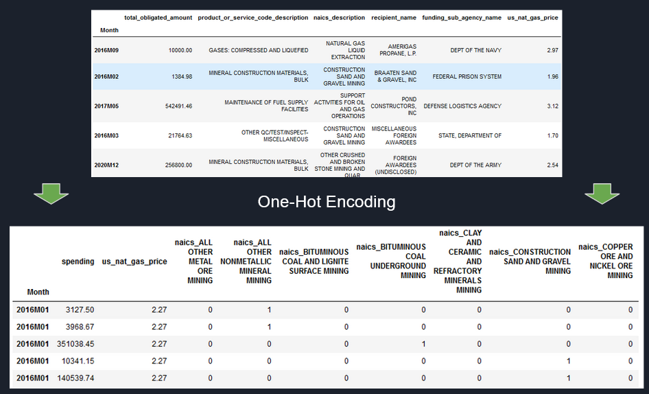 GitHub - rohanjarun/Natural-Gas-vs-Gov-Spending: Project Repository for ...