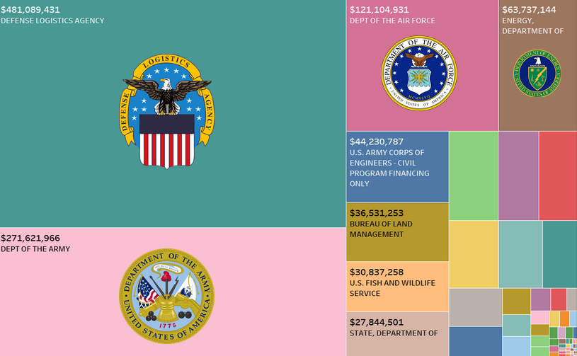 GitHub - rohanjarun/Natural-Gas-vs-Gov-Spending: Project Repository for ...