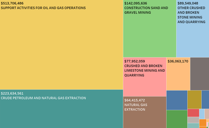 GitHub - rohanjarun/Natural-Gas-vs-Gov-Spending: Project Repository for ...