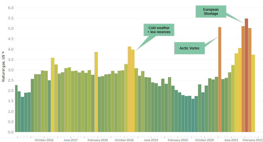GitHub - rohanjarun/Natural-Gas-vs-Gov-Spending: Project Repository for ...