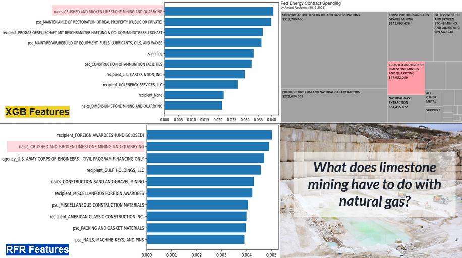 GitHub - rohanjarun/Natural-Gas-vs-Gov-Spending: Project Repository for ...