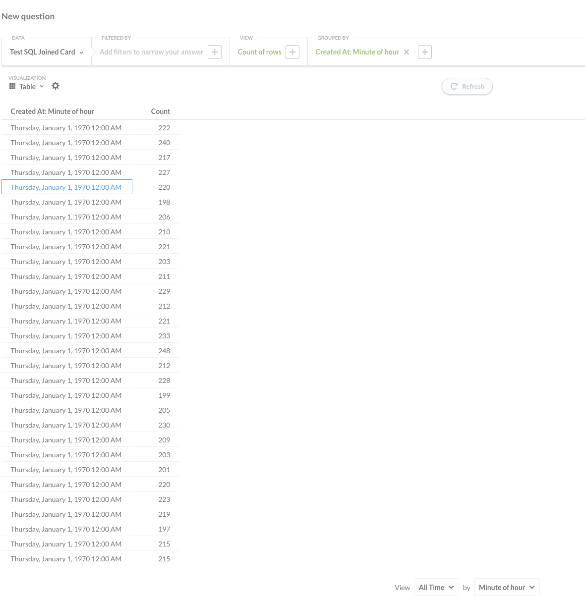 Minute of Hour display seems broken · Issue #6772 · metabase/metabase · GitHub