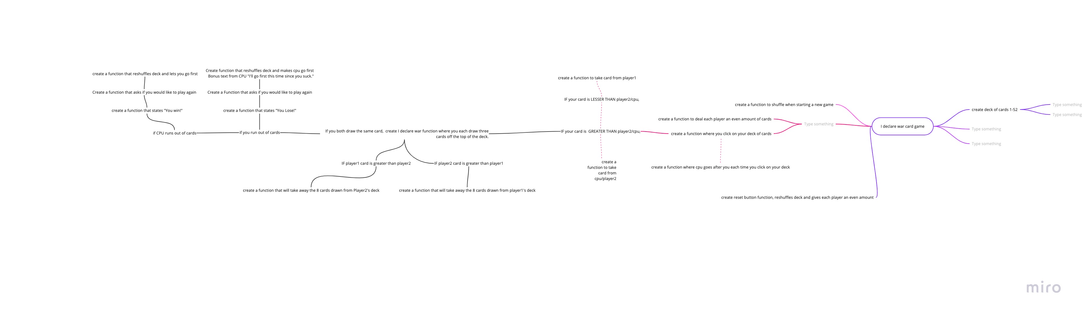 GitHub - Keelsthegreat/WarCardGame