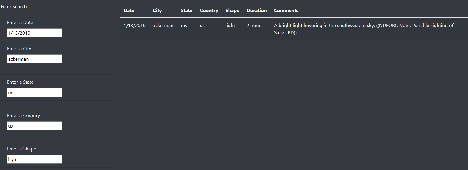 GitHub - hmontie/UFOs