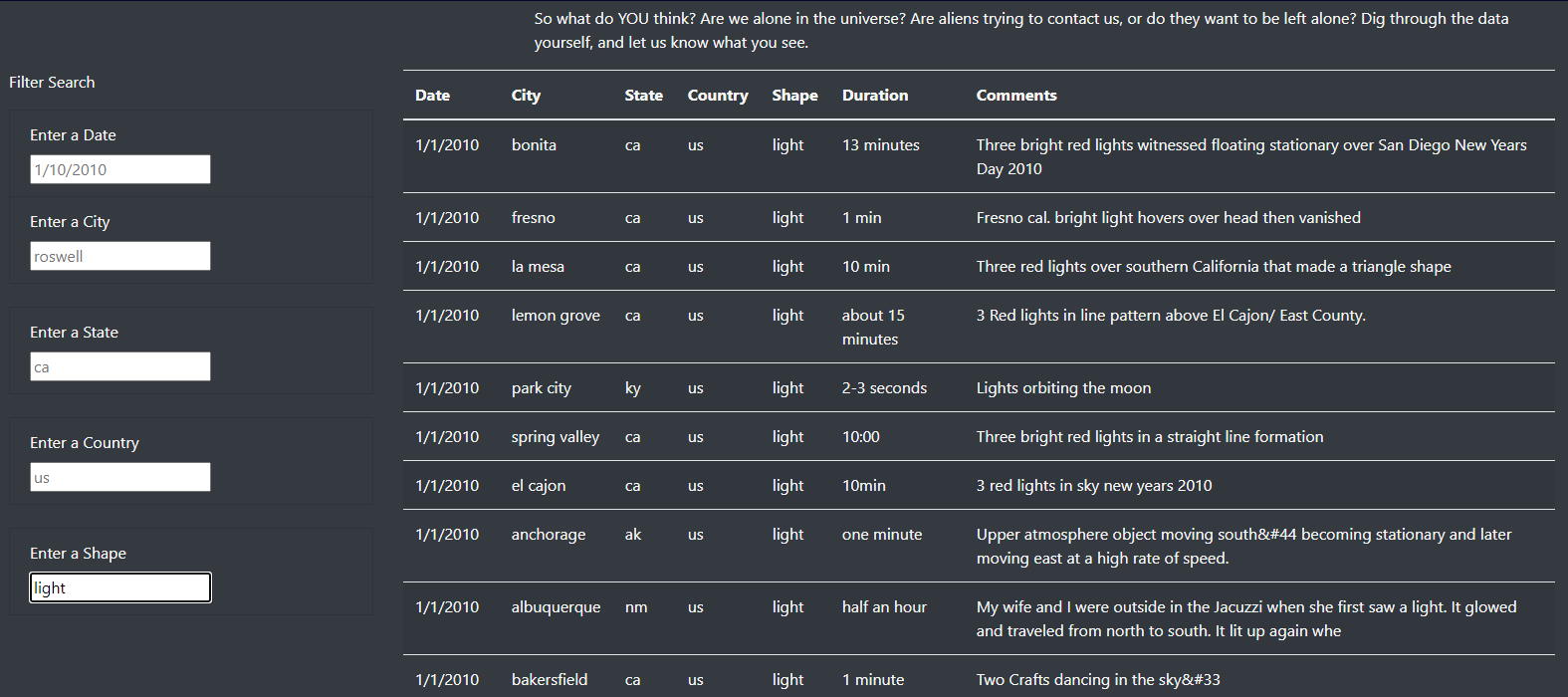 GitHub - hmontie/UFOs