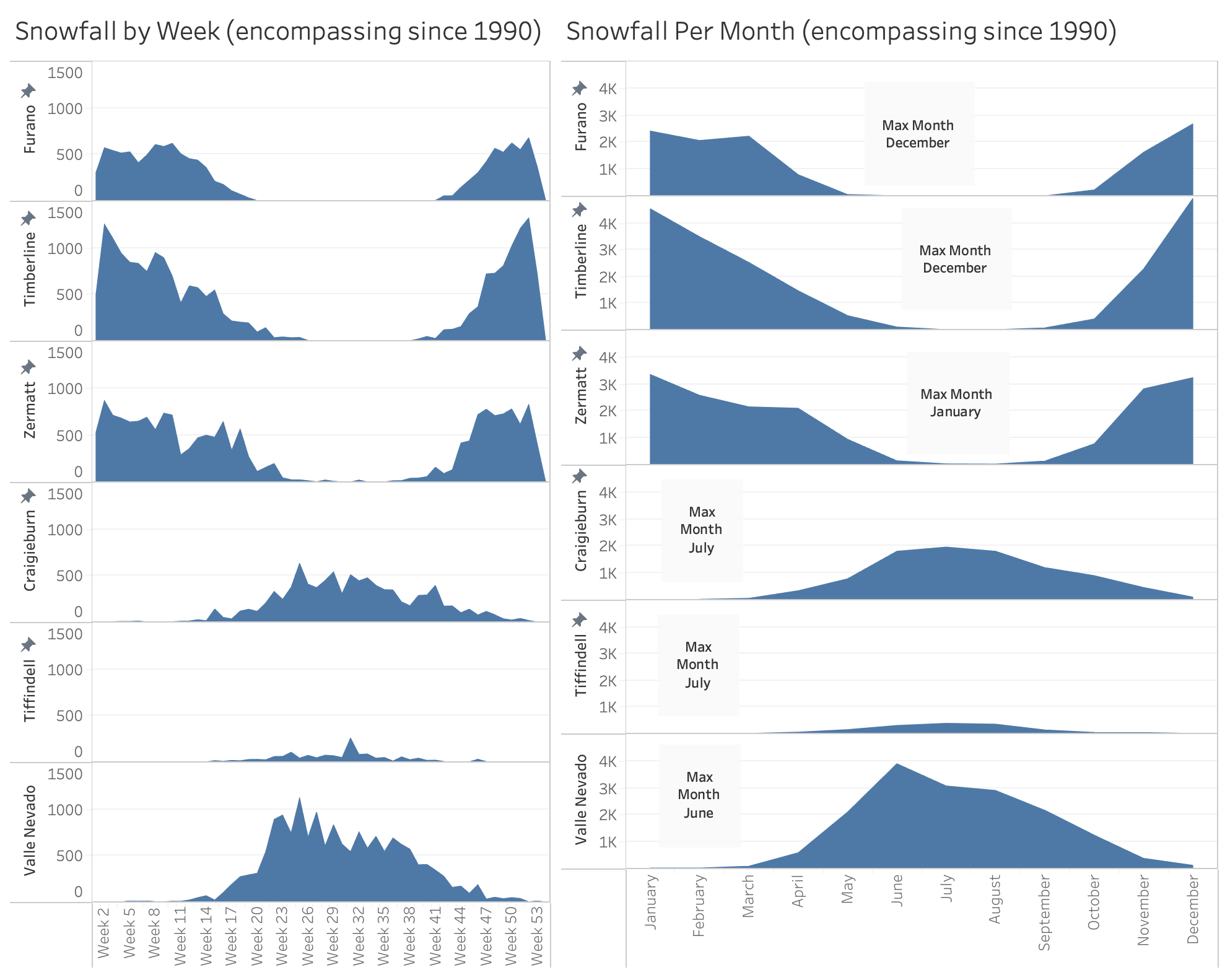 GitHub - caedturner/Snow_data_analysis: Analysis on snow data and ...