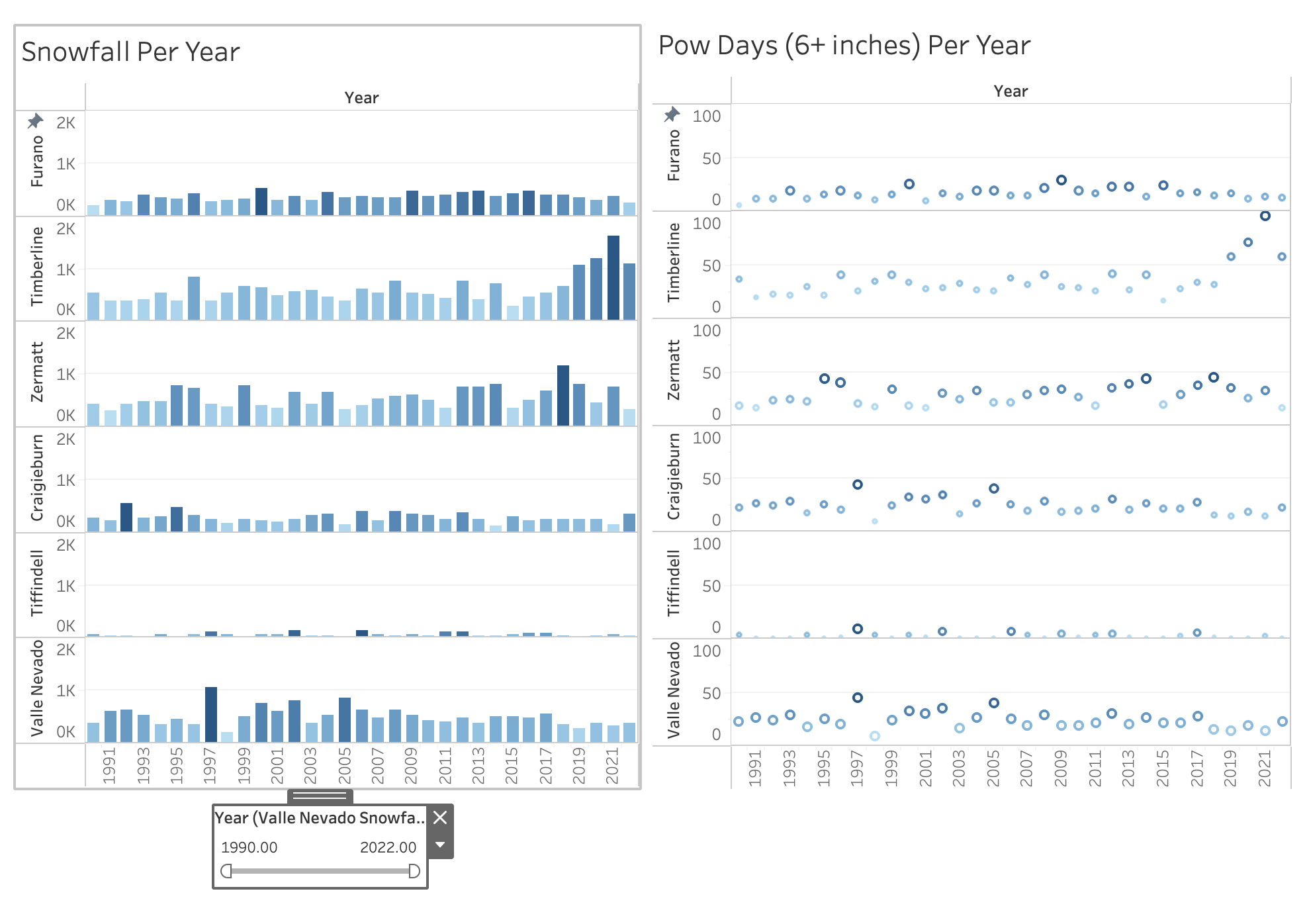 GitHub - caedturner/Snow_data_analysis: Analysis on snow data and ...