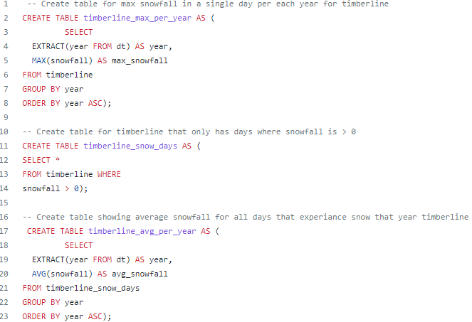 GitHub - caedturner/Snow_data_analysis: Analysis on snow data and ...