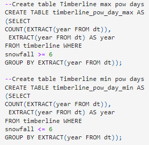 GitHub - caedturner/Snow_data_analysis: Analysis on snow data and ...