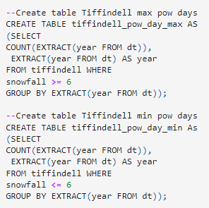 GitHub - caedturner/Snow_data_analysis: Analysis on snow data and ...