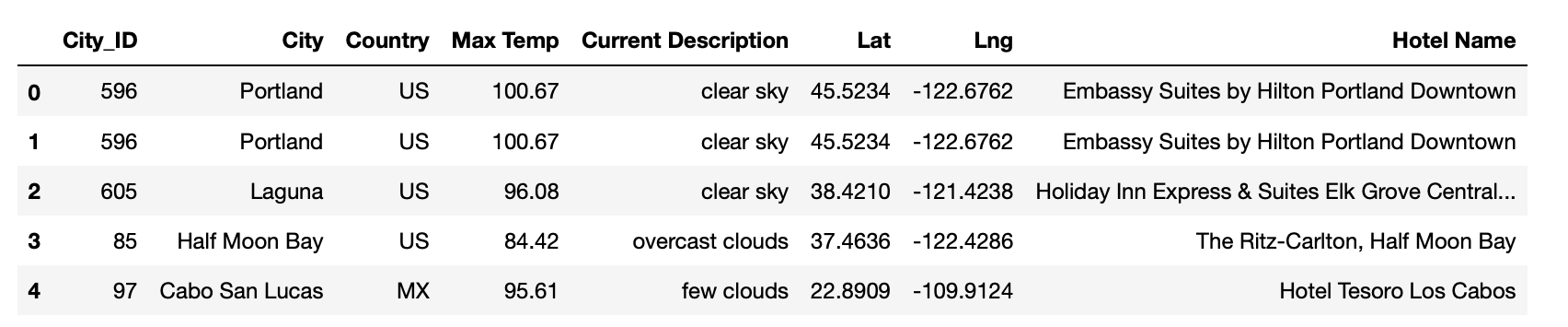 GitHub - HuntDask/World_Weather_Analysis: Using the Google Maps ...