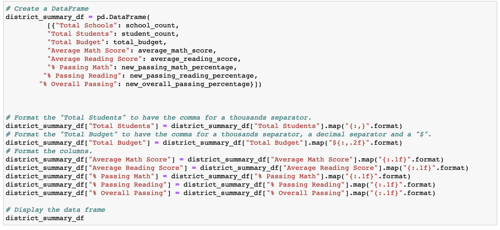 GitHub - HuntDask/School_District_Analysis: Analysis on school district performance with Python ...
