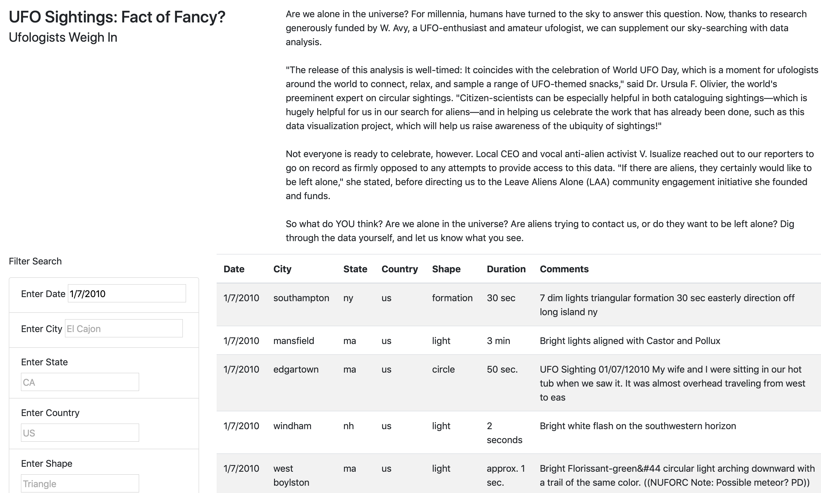 GitHub - HuntDask/UFOs: Webpage building to filter UFO data using JavaScript, HTML and CSS