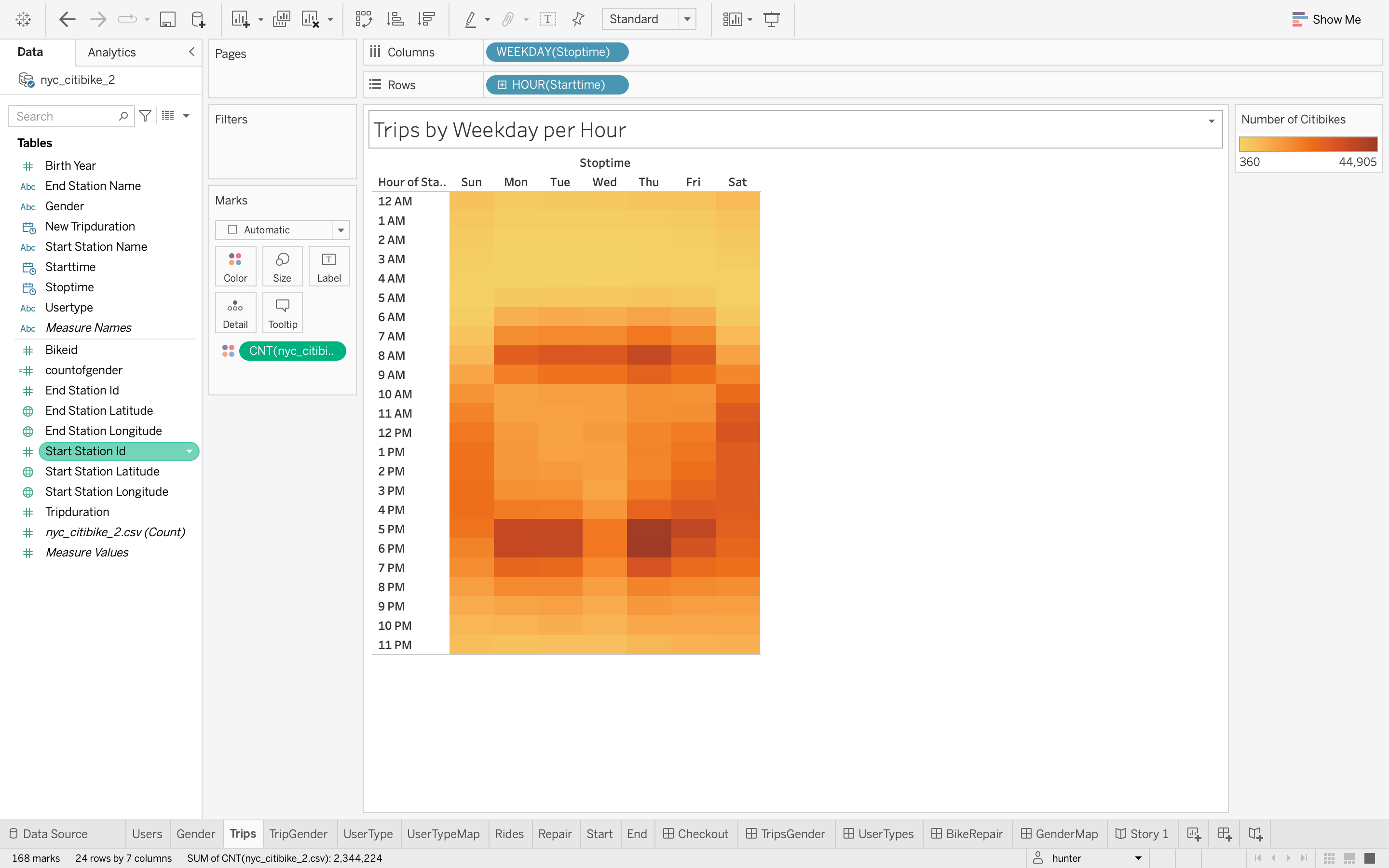 GitHub - HuntDask/Tableau_Bikesharing: Using the visualization software ...