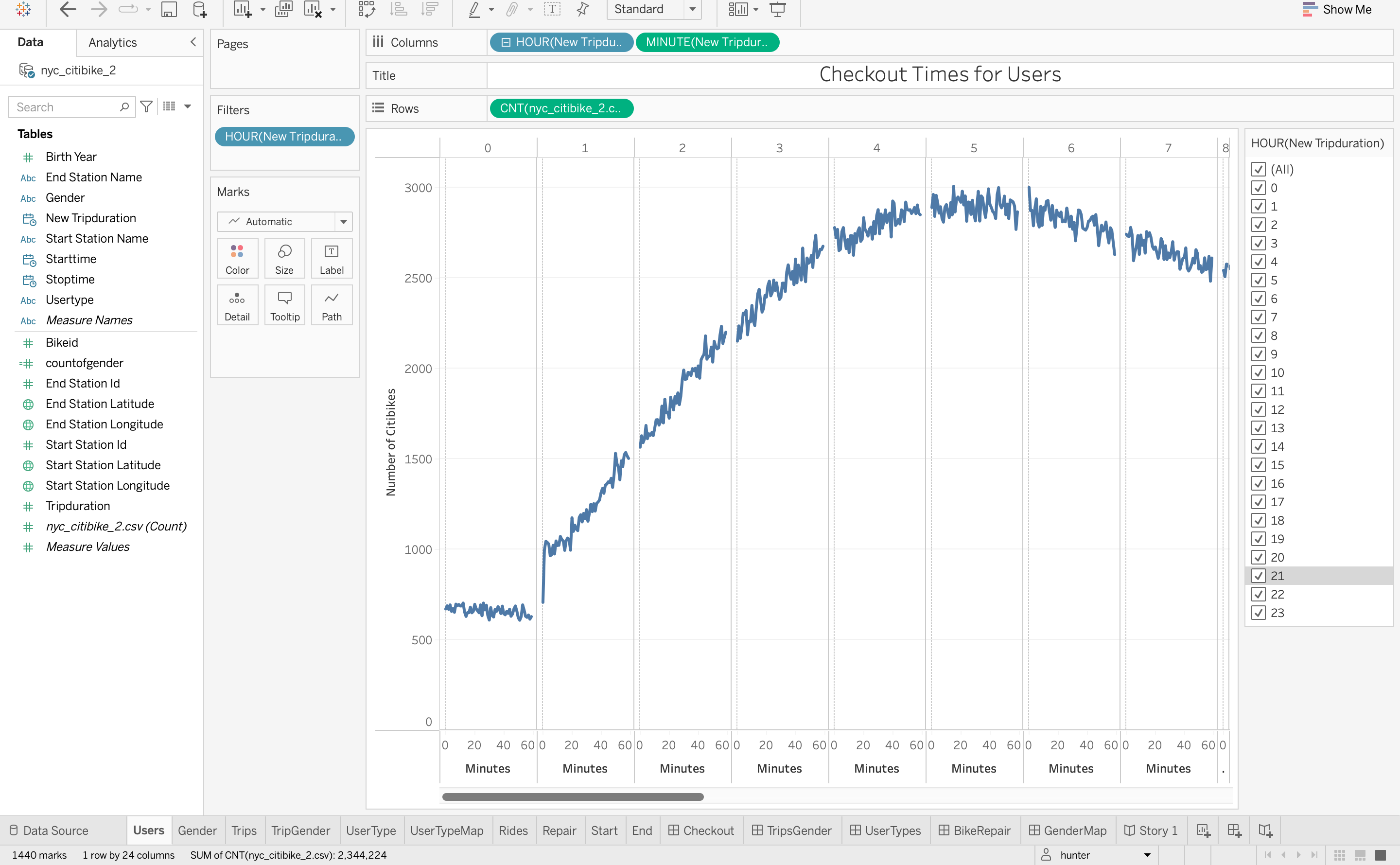 GitHub - HuntDask/Tableau_Bikesharing: Using the visualization software Tableau, we examine ...