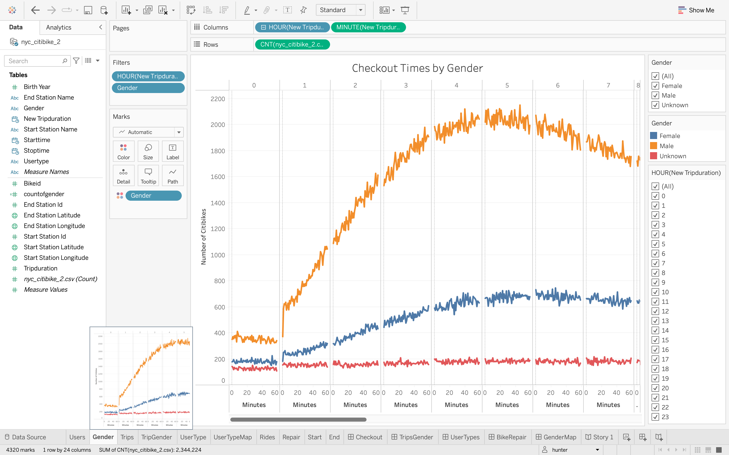 GitHub - HuntDask/Tableau_Bikesharing: Using the visualization software Tableau, we examine ...