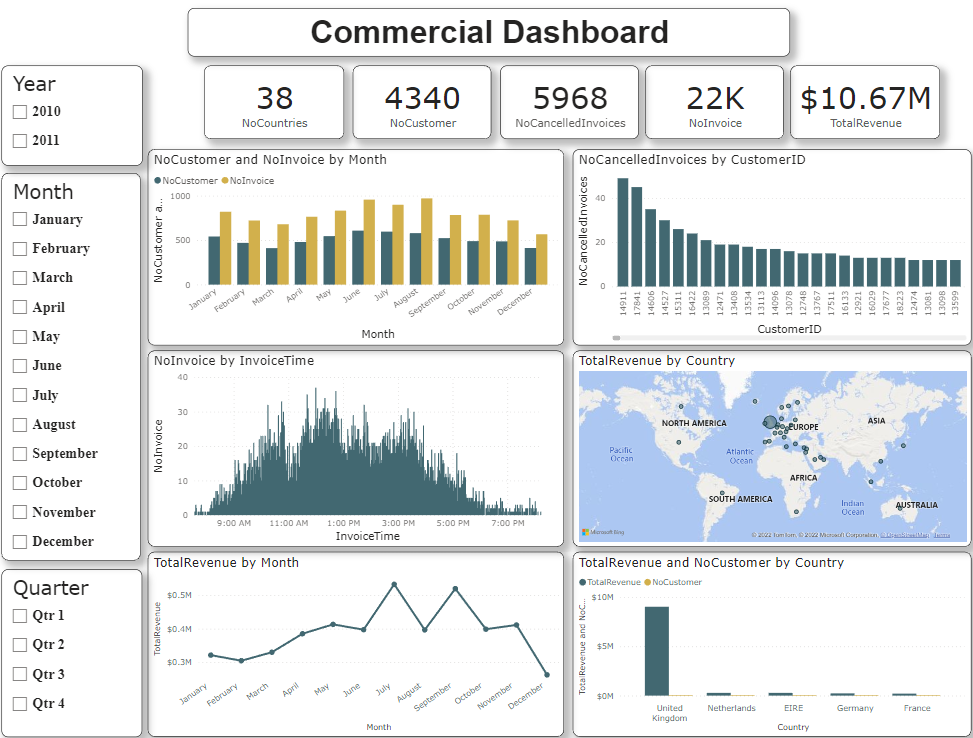 GitHub - EslamElsagheer/Ecommerce_Database_Dashboard: Ecommerce Data ...