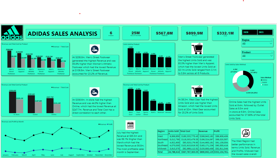 GitHub - SharonGold11/Sharon-s_Portfolio: Analytics Portfolio