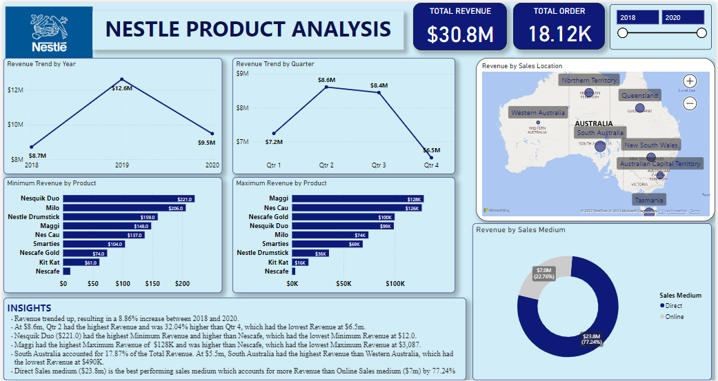 GitHub - SharonGold11/Sharon-s_Portfolio: Analytics Portfolio