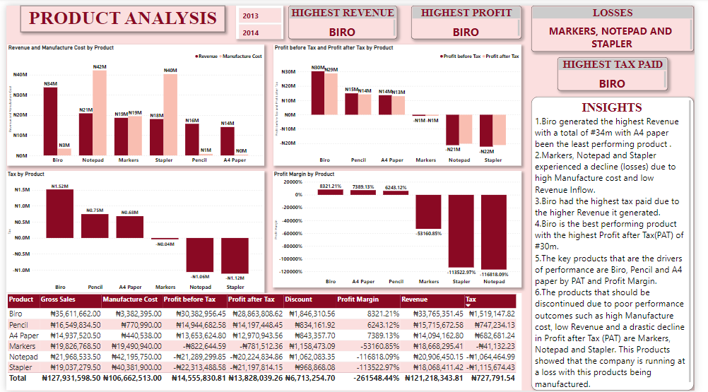 GitHub - SharonGold11/Sharon-s_Portfolio: Analytics Portfolio