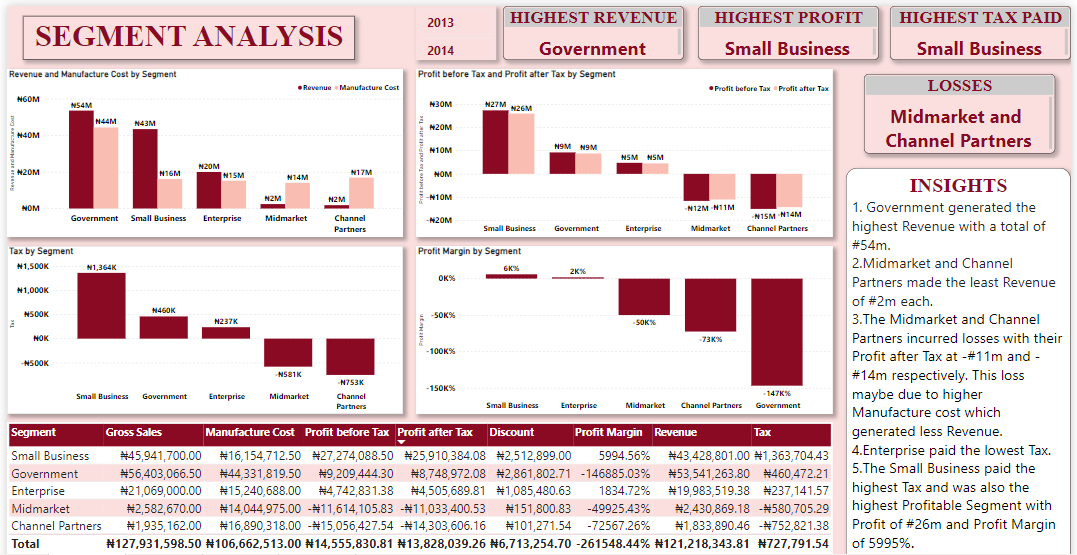 GitHub - SharonGold11/Sharon-s_Portfolio: Analytics Portfolio