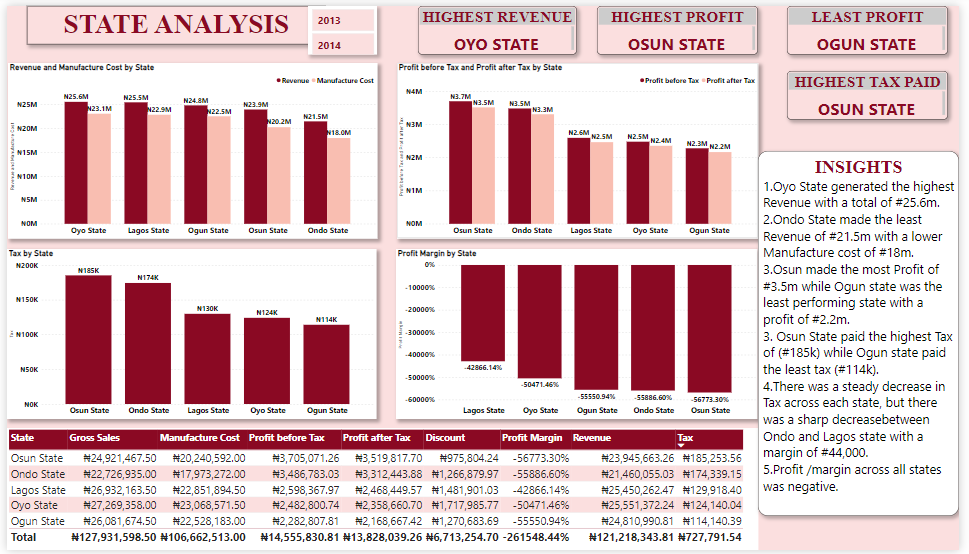 GitHub - SharonGold11/Sharon-s_Portfolio: Analytics Portfolio