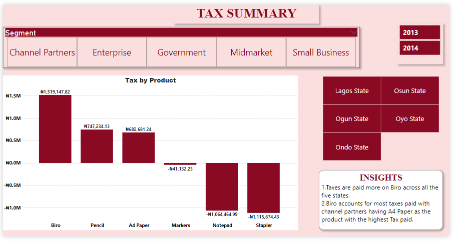 GitHub - SharonGold11/Sharon-s_Portfolio: Analytics Portfolio