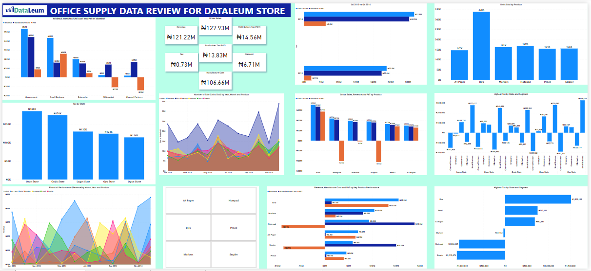 GitHub - SharonGold11/Sharon-s_Portfolio: Analytics Portfolio