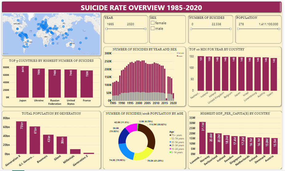 GitHub - SharonGold11/Sharon-s_Portfolio: Analytics Portfolio