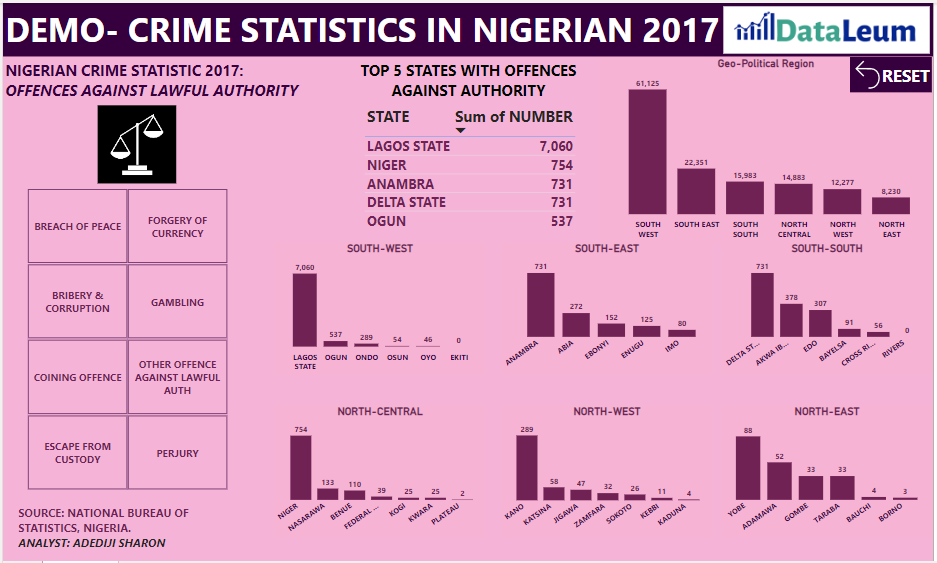 GitHub - SharonGold11/Sharon-s_Portfolio: Analytics Portfolio