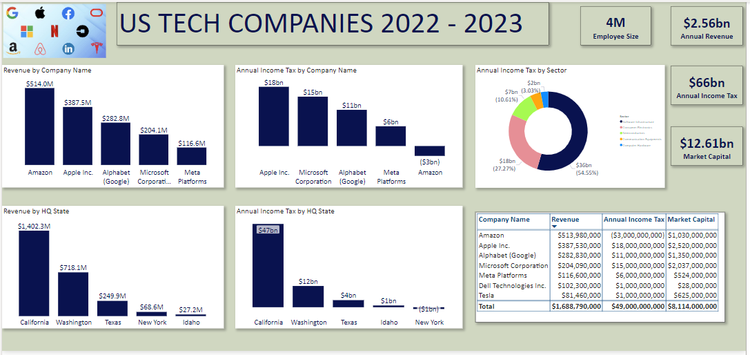 GitHub - SharonGold11/Sharon-s_Portfolio: Analytics Portfolio
