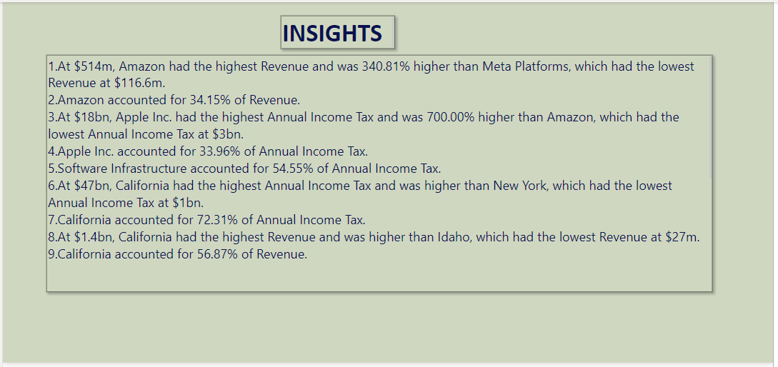 GitHub - SharonGold11/Sharon-s_Portfolio: Analytics Portfolio