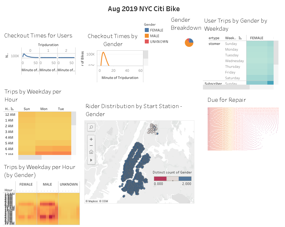 GitHub - eunjais/bikesharing