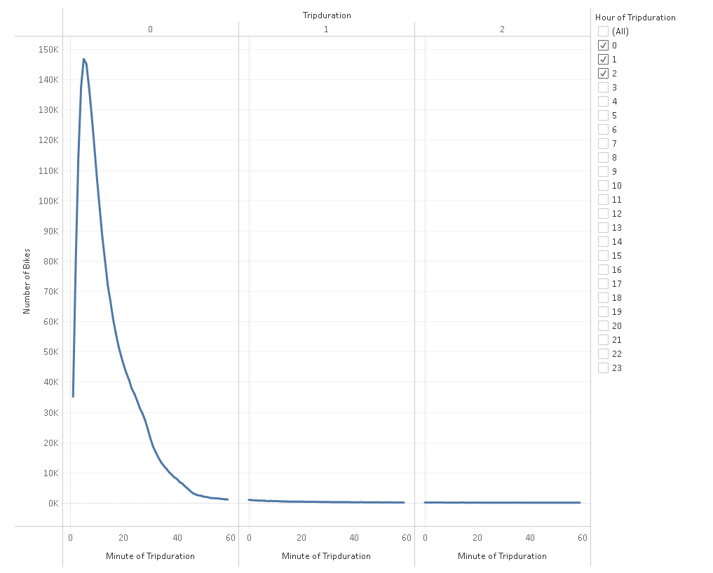 GitHub - eunjais/bikesharing