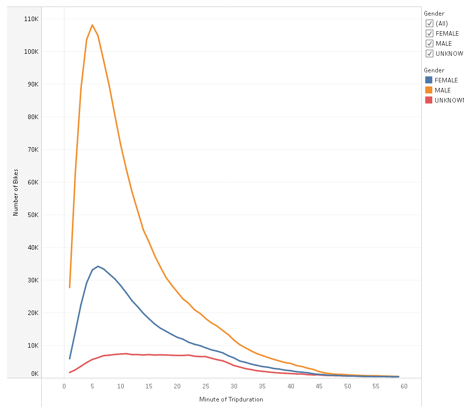 GitHub - eunjais/bikesharing