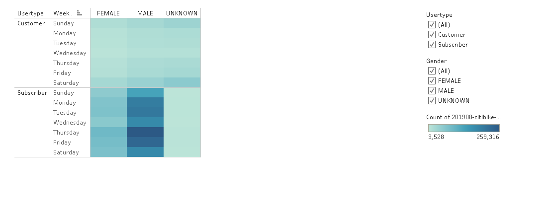 GitHub - eunjais/bikesharing