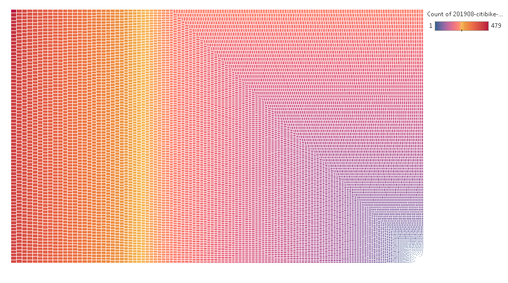 GitHub - eunjais/bikesharing