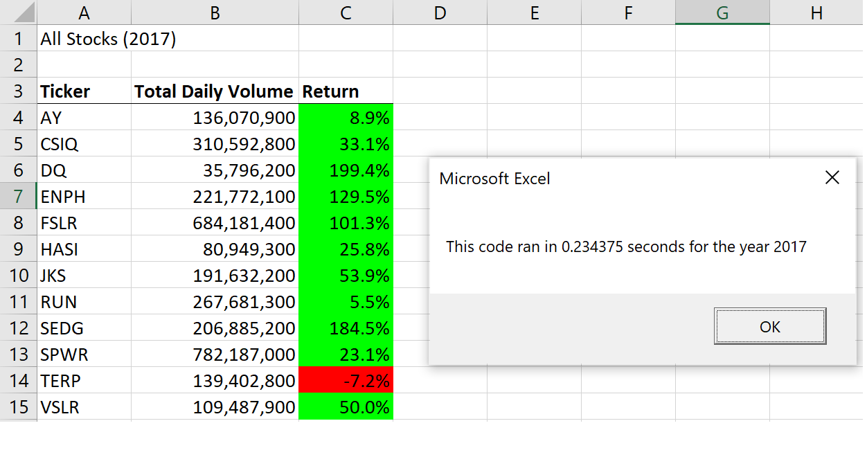 Github Eunjais Stock Analysis Second Module Challenge Stock