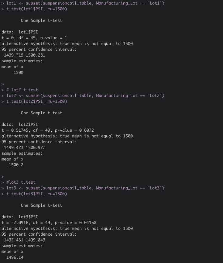 GitHub - lingahoang/MechaCar_Statistical_Analysis