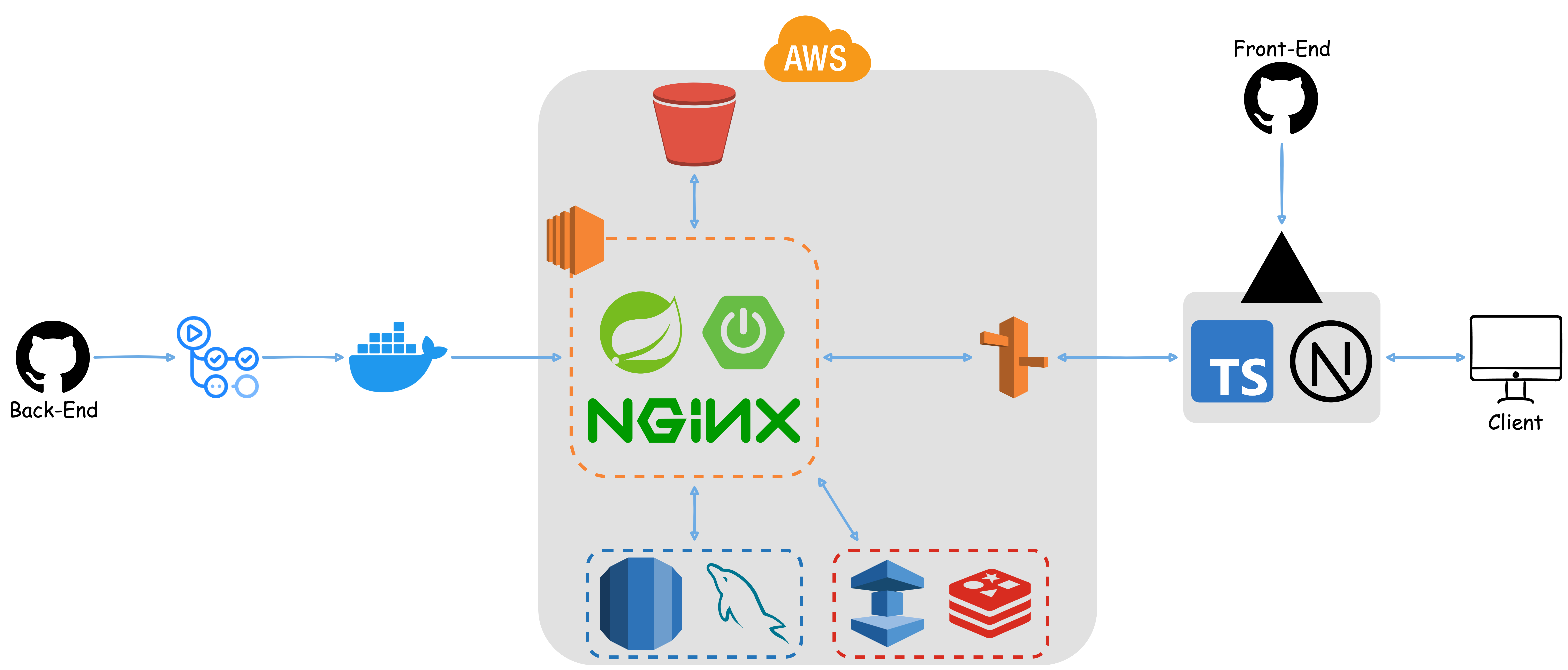 GitHub - GetA-BEER/GetABeer: 🍺 GetABeer, 맥주 기반 취향 공유 커뮤니티