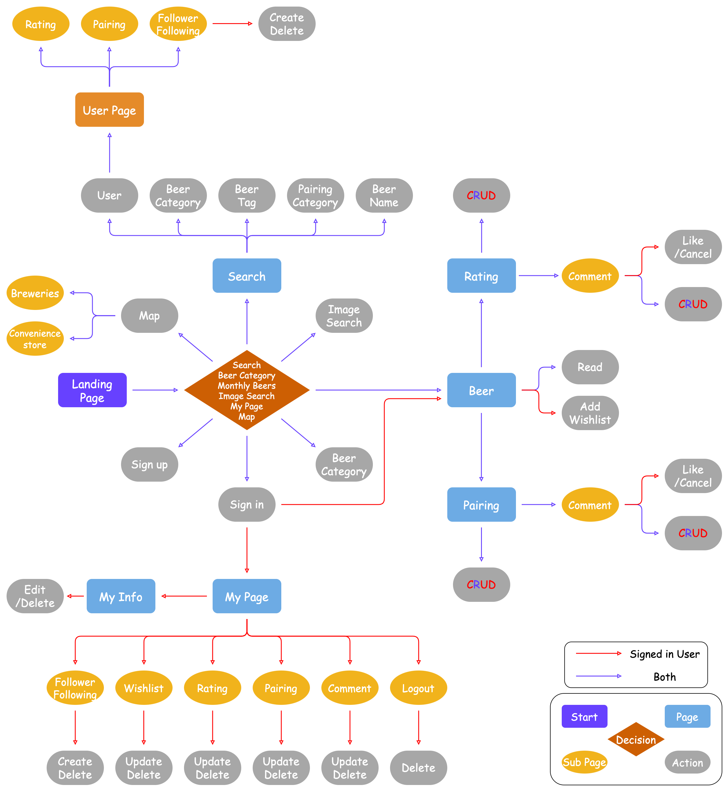 GitHub - GetA-BEER/GetABeer: 🍺 GetABeer, 맥주 기반 취향 공유 커뮤니티