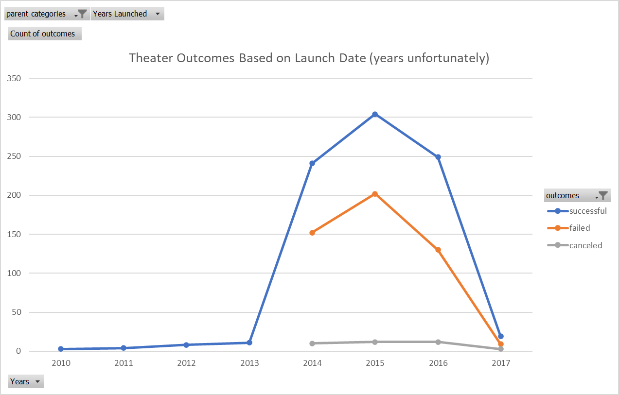 GitHub - JonathanLu1/Data_Visualization_with_Excel