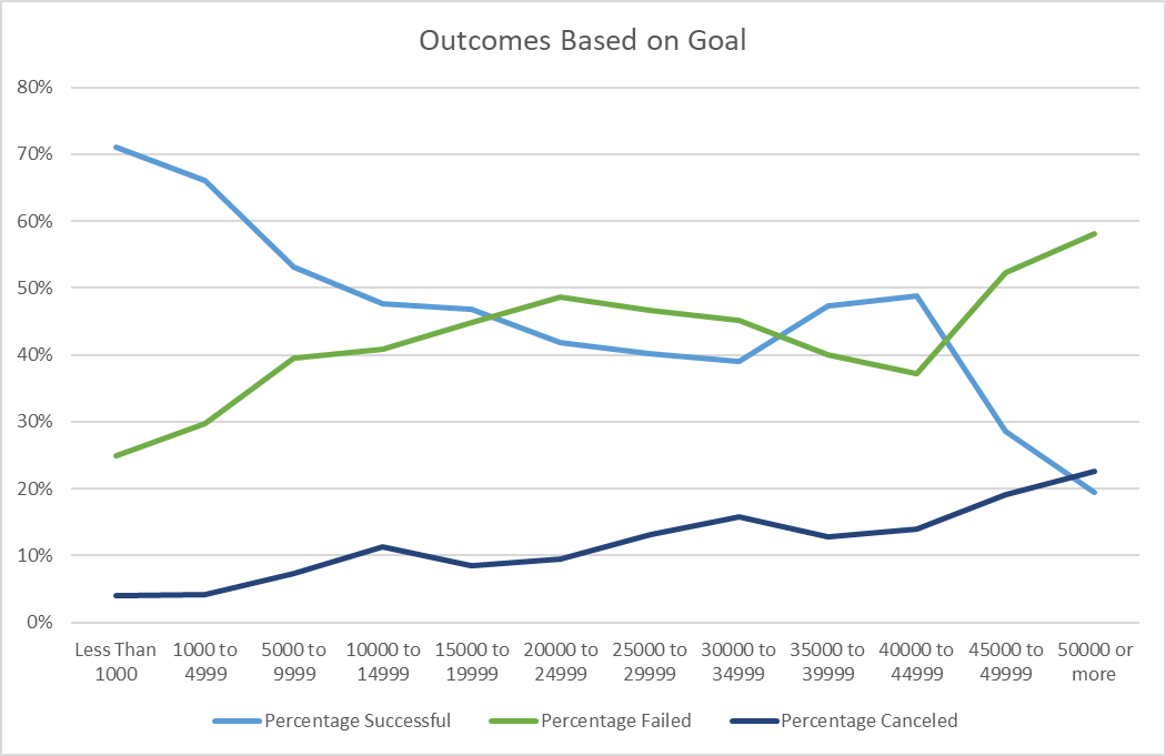 GitHub - JonathanLu1/Data_Visualization_with_Excel