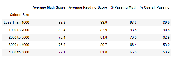 GitHub - JonathanLu1/School_Analysis_With_Pandas