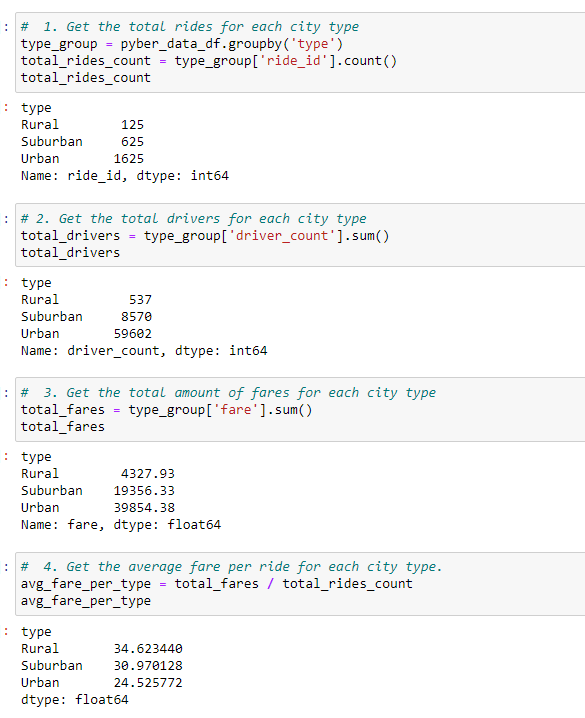 GitHub - JonathanLu1/Ridesharing_Analysis