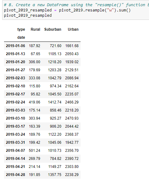 GitHub - JonathanLu1/Ridesharing_Analysis
