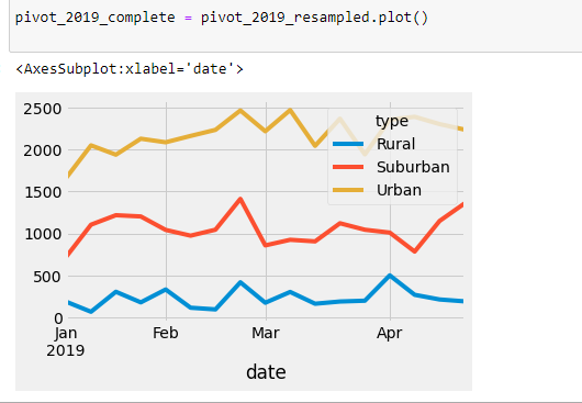 GitHub - JonathanLu1/Ridesharing_Analysis