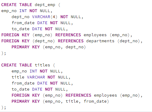 GitHub - JonathanLu1/SQL_Analysis